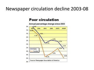 Death of newspapers | PPTX