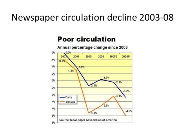 Death of newspapers | PPTX