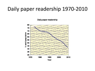Death of newspapers | PPTX