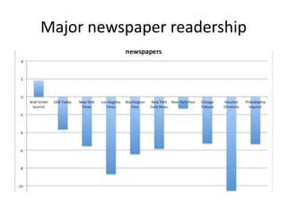 Death of newspapers | PPTX
