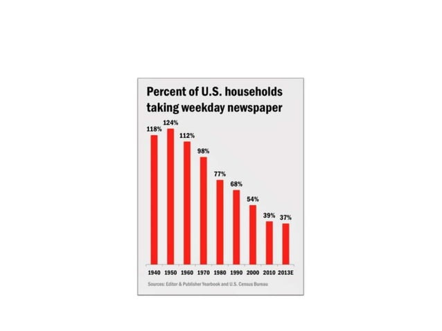 Death of newspapers | PPTX