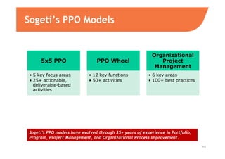 Death Of the PMO | PDF