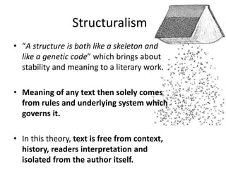 Death of the author (1967) | PPTX