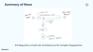 Death of the dumb pipes: Using Apache Kafka® for Integration projects | PPT