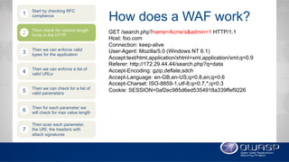 Death of Web App Firewall | PPT