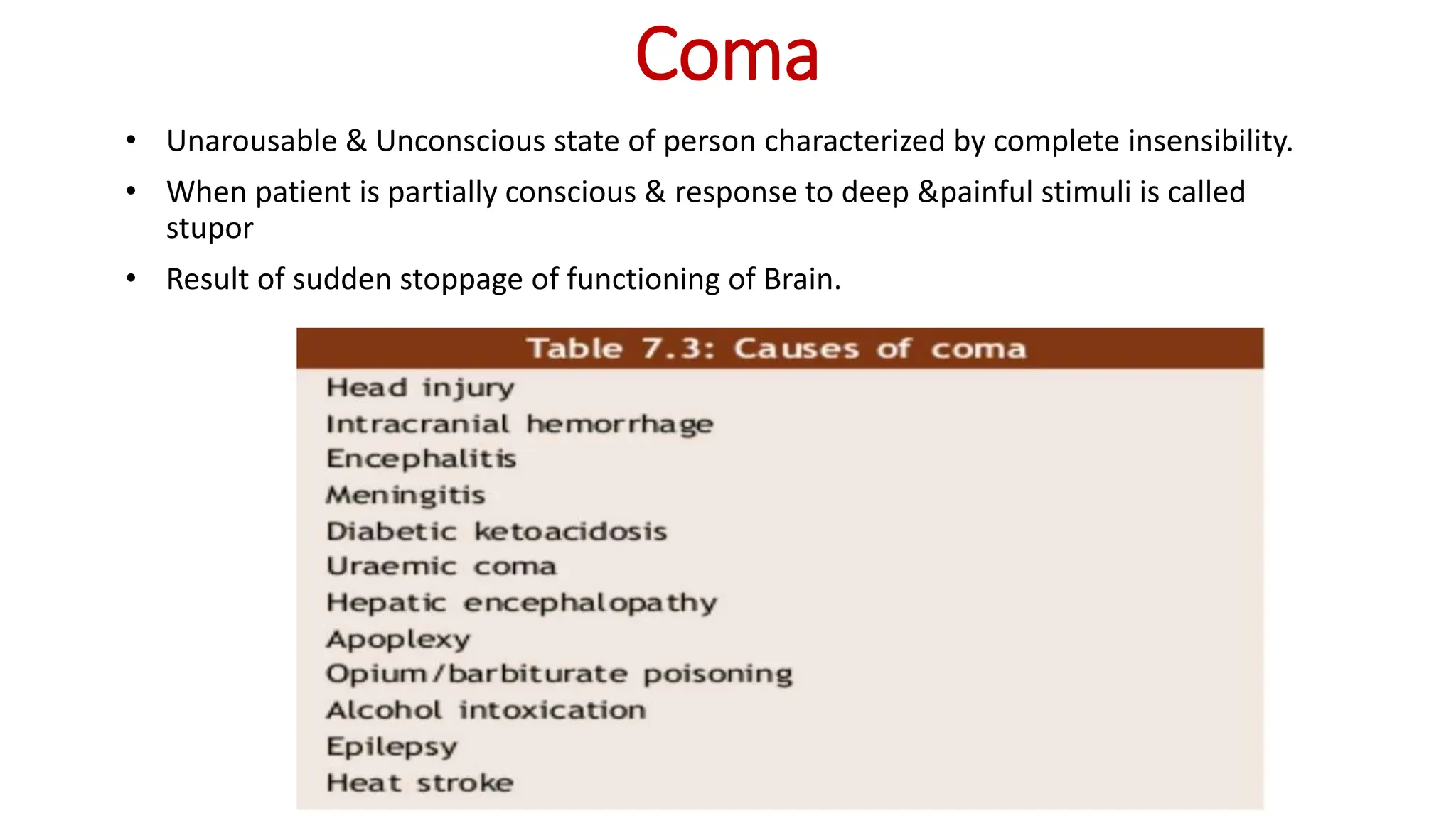 Death or Thantology types,modes ppt.pptx