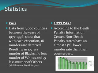 Pro Capital Punishment Statistics