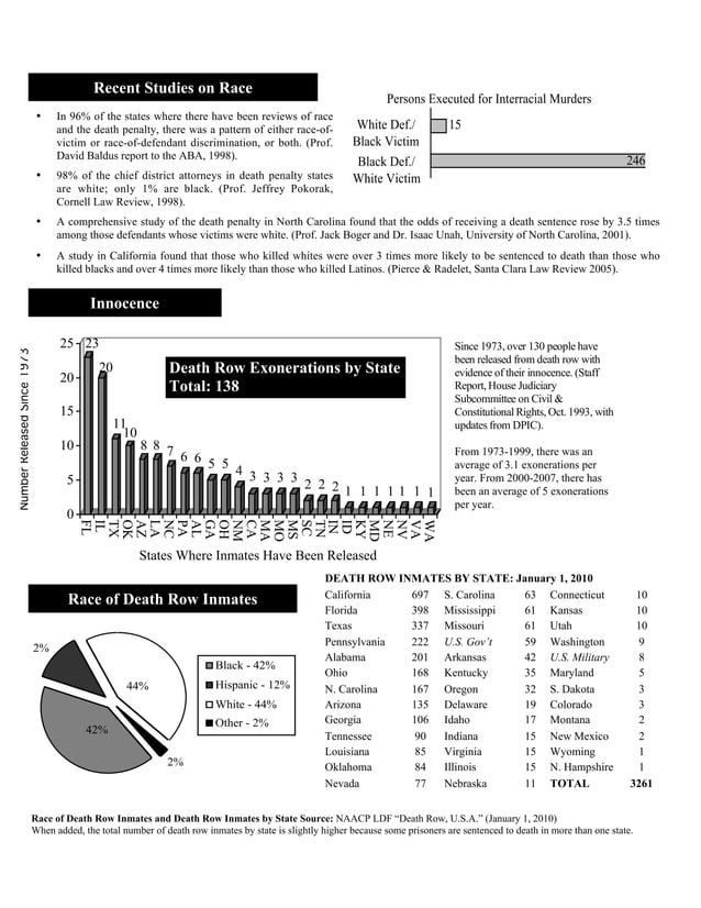 Deathpenaltyfactsheet 120408154443-phpapp01 | PDF