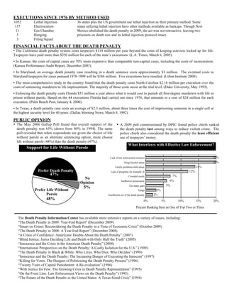Deathpenaltyfactsheet 120408154443-phpapp01 | PDF