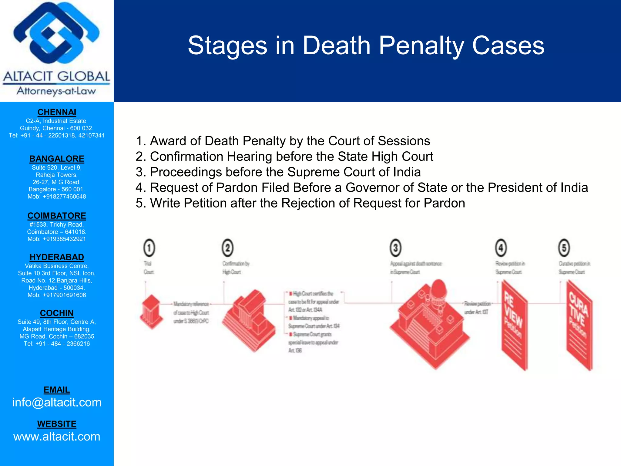 Death penalty in india | PPTX