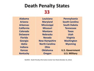 Presentation - An Overview of the Death Penalty in the United States | PPSX