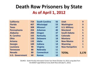 Presentation - An Overview of the Death Penalty in the United States | PPSX