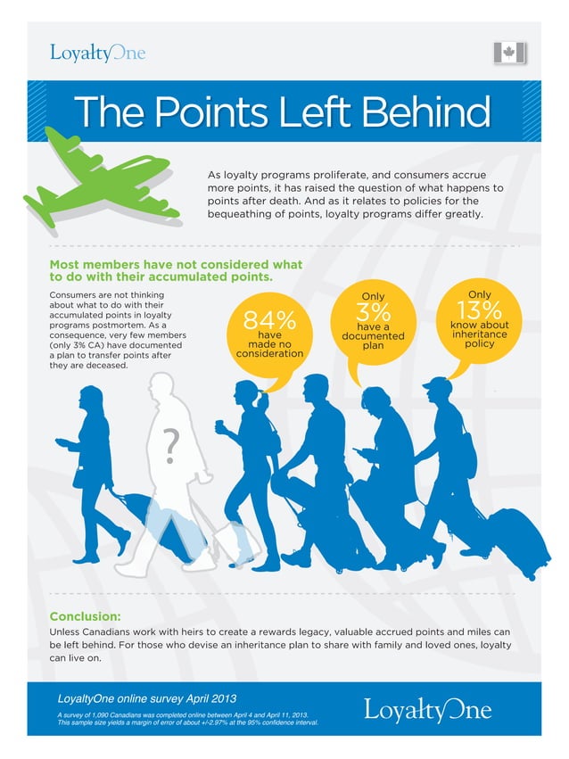Death & Points Infographic | PDF