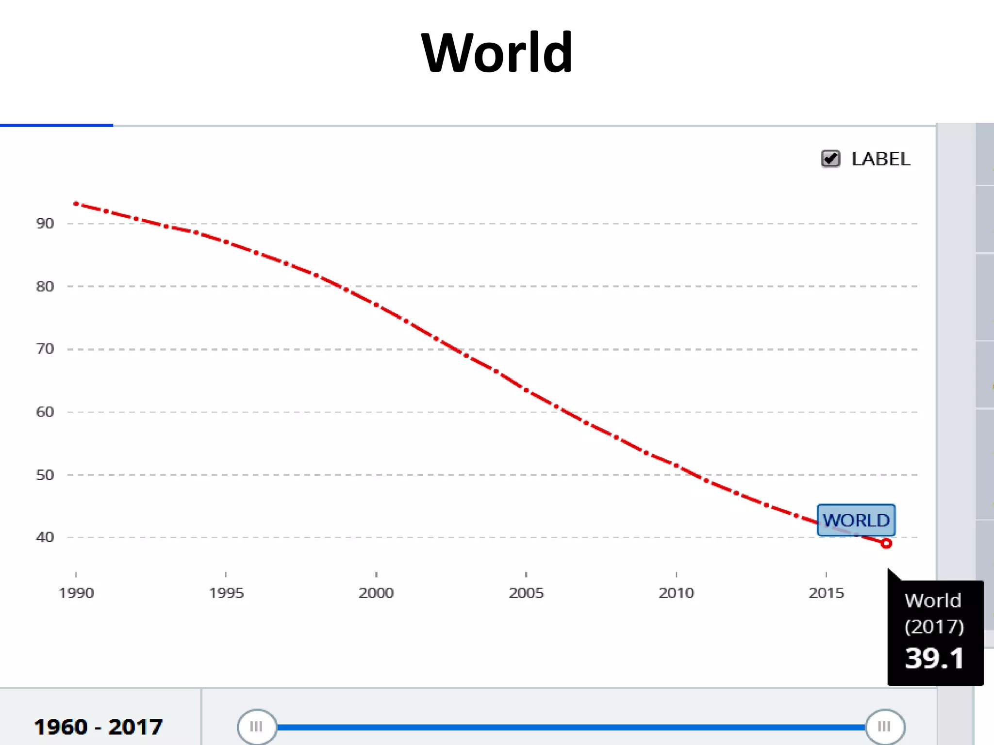 Under Five, Child and Adult Mortality rate of Pakistan | PPTX