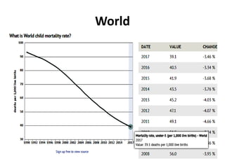 Under Five, Child and Adult Mortality rate of Pakistan | PPTX