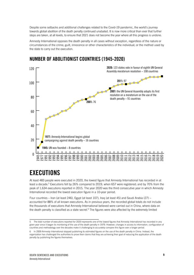 Amnesty International: Death sentences and executions 2020 | PDF