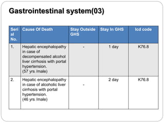 death audit of medicine unit in a medica | PPT