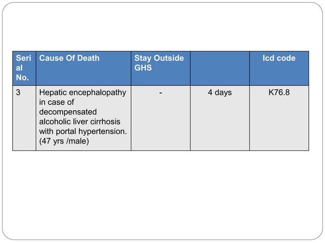 death audit of medicine unit in a medica | PPT