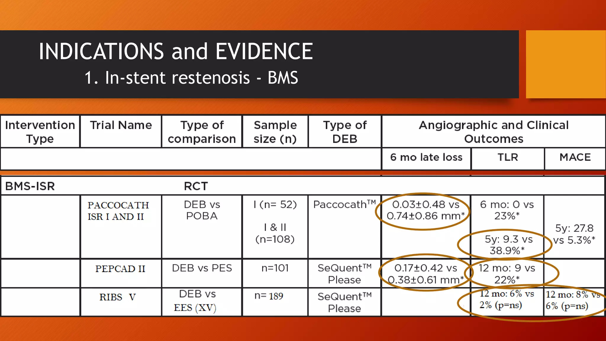 DRUG ELUTING BALLOONS (DCB/DEB) | PPTX