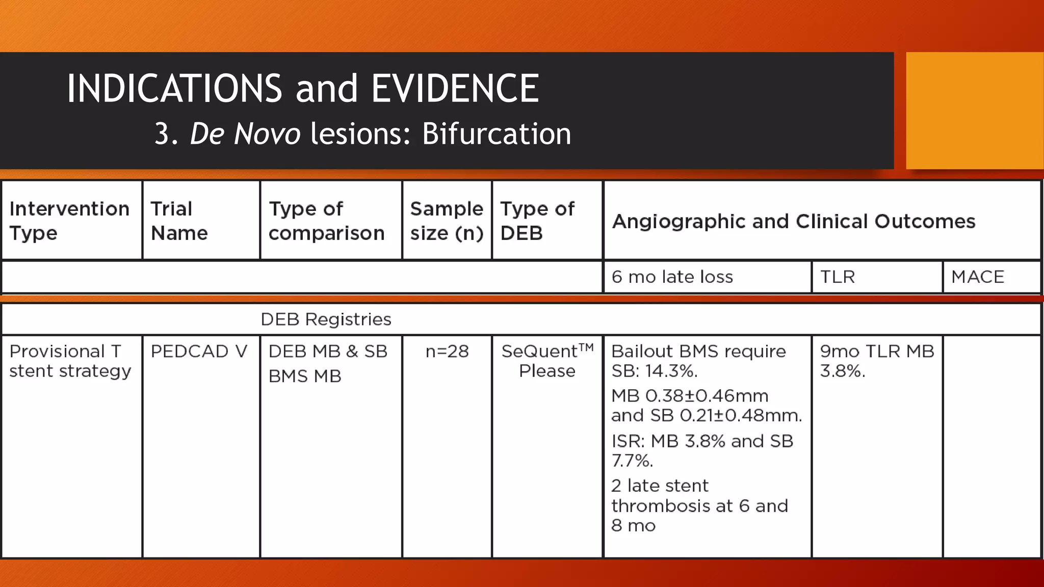 DRUG ELUTING BALLOONS (DCB/DEB) | PPTX
