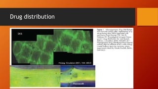 DRUG ELUTING BALLOONS (DCB/DEB) | PPTX