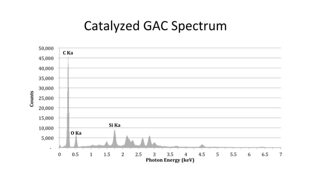 SEM water filtration analysis | PPTX