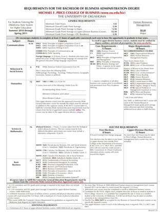 Human Resources Management Degree Sheet | PDF