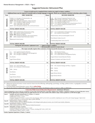 Human Resources Management Degree Sheet | PDF