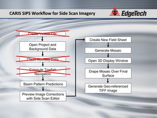 Caris2014_Presentation | PPT
