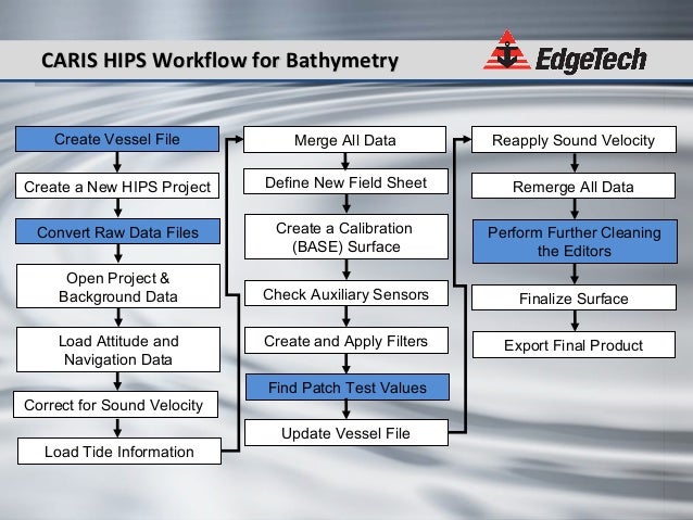Caris2014_Presentation
