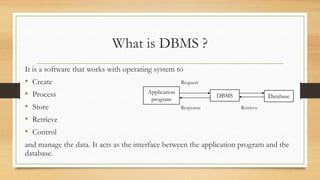 Database Management system 4.pptx