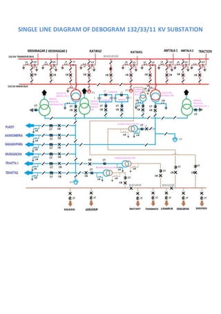 132 kv sub-station, power transmission | DOCX