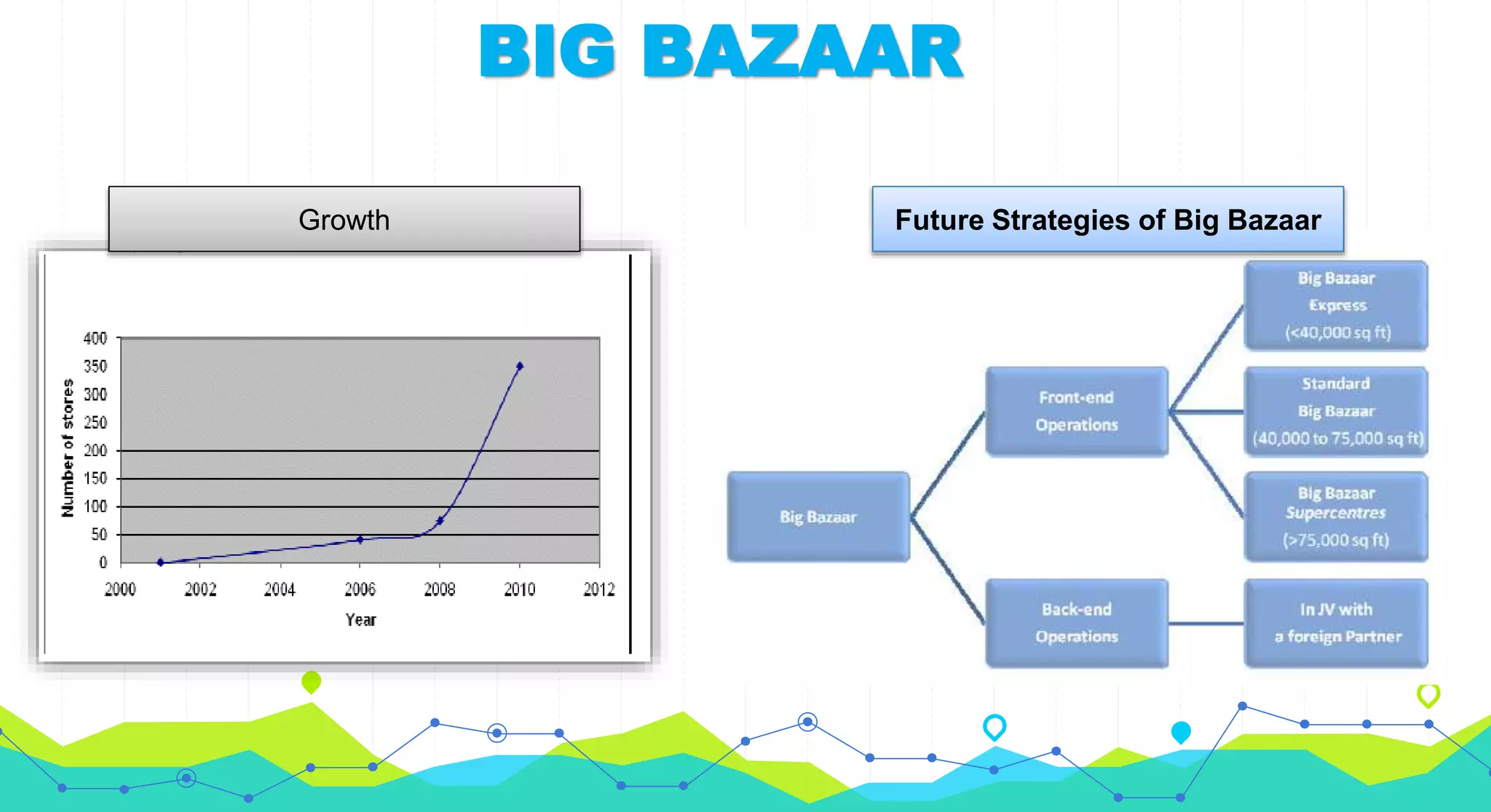 MINIMIZE SHRINKAGE AND DAD IN GM DEPARTMENT @BIGBAZAAR | PPT