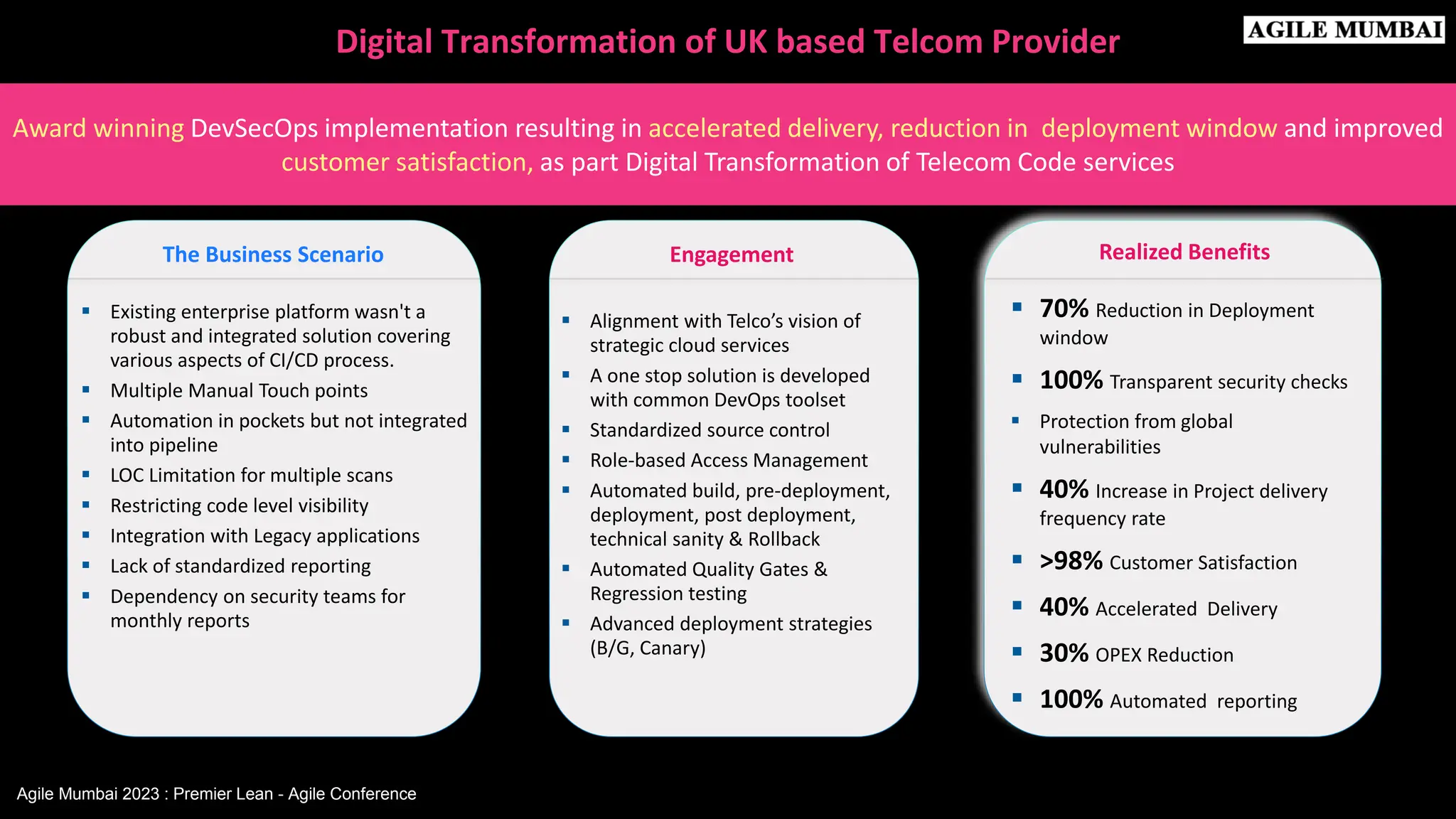 Agile Mumbai 2023 | Modern DevOps Solution through Integrated Software ...