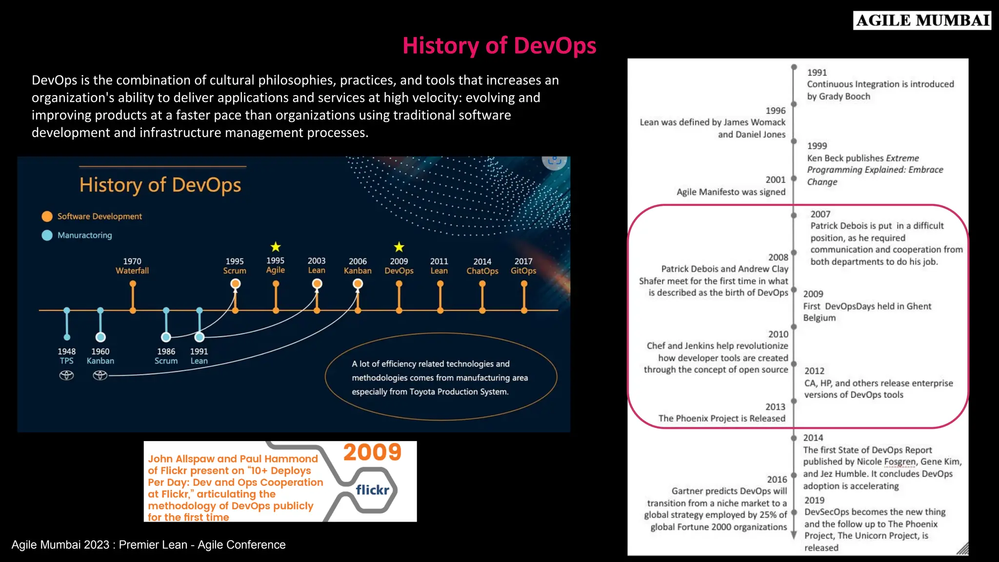 Agile Mumbai 2023 | Modern DevOps Solution through Integrated Software Delivery Platform (ISDP ...