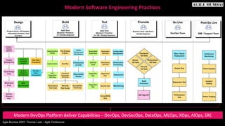 Agile Mumbai 2023 | Modern DevOps Solution through Integrated Software Delivery Platform (ISDP ...