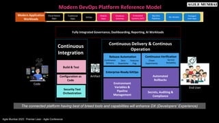 Agile Mumbai 2023 | Modern DevOps Solution through Integrated Software Delivery Platform (ISDP ...