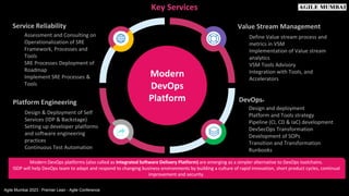 Agile Mumbai 2023 | Modern DevOps Solution through Integrated Software Delivery Platform (ISDP ...