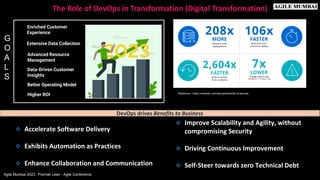 Agile Mumbai 2023 | Modern DevOps Solution through Integrated Software Delivery Platform (ISDP ...