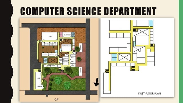 DEBANJALI SAHA- NIT Rourkela Campus Analysis | PPTX | Landscaping ...