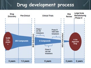 Pre Clinical Studies | PPTX