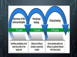 Pre Clinical Studies | PPTX