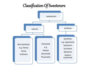 sweetening and coloring agents | PPTX