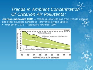 Ambient Concentration of air pollutants and trace gases | PPTX