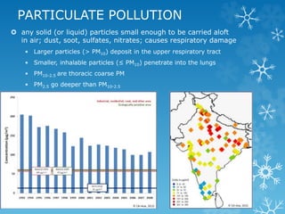 Ambient Concentration of air pollutants and trace gases | PPT