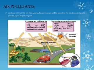 Ambient Concentration of air pollutants and trace gases | PPT