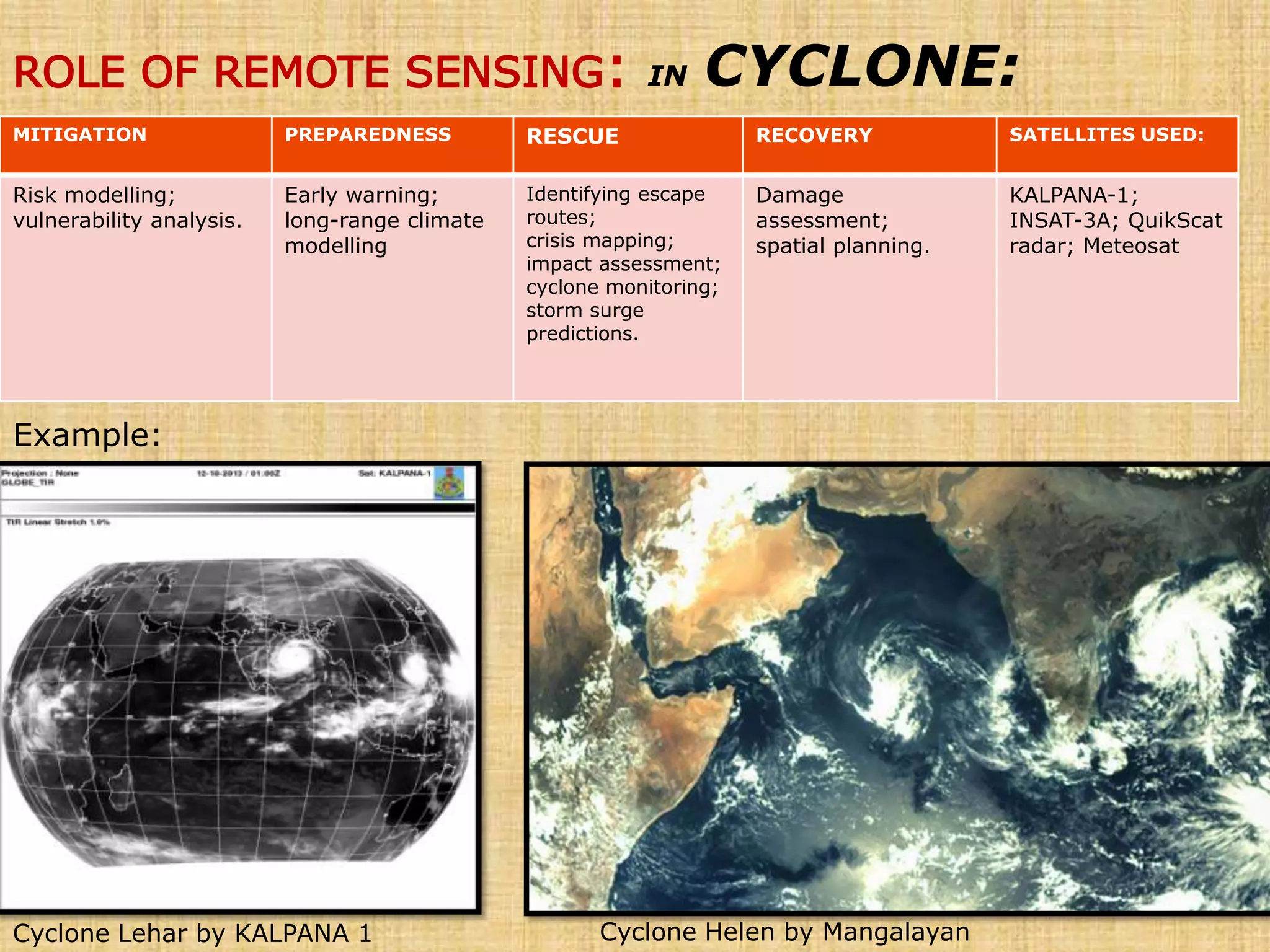 Remote sensing in Disaster management | PPTX