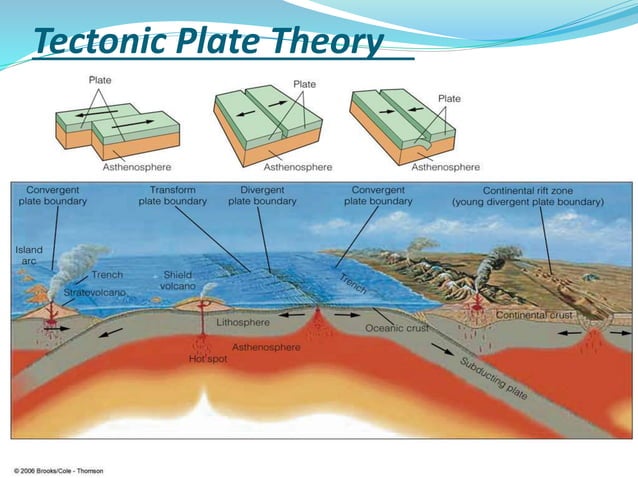 structure and composition of lithosphere | PPTX | Geography | Science