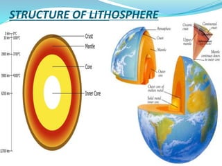 Lithosphere Images
