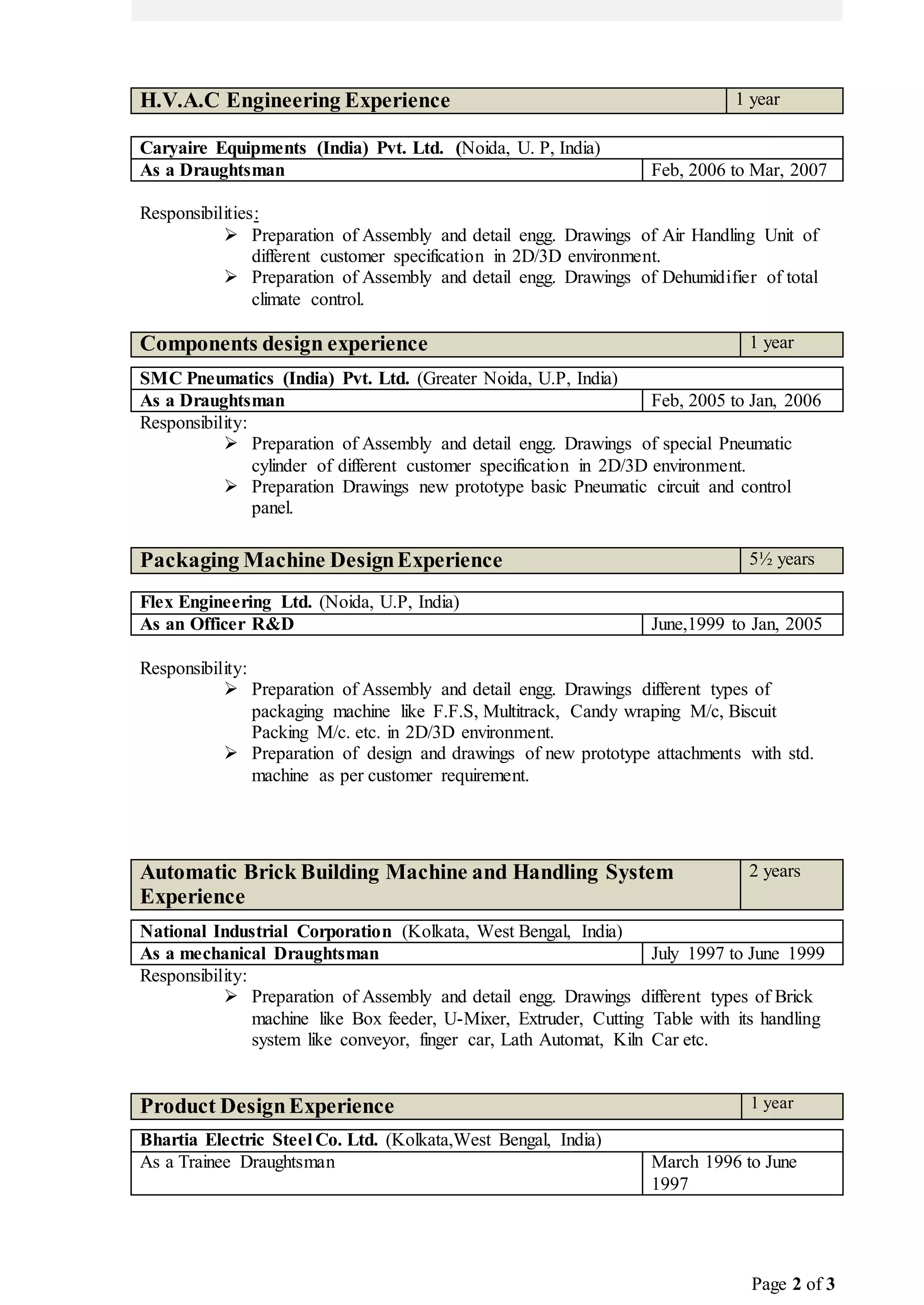resume of a mechanical draughtsman | DOCX